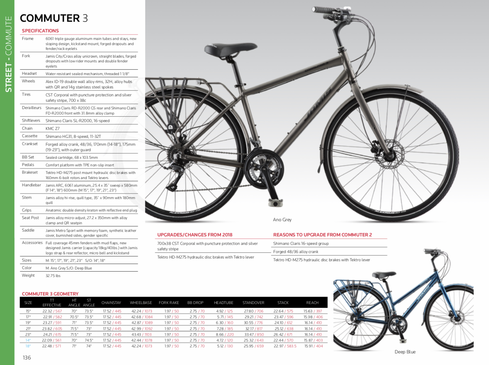 2019 Jamis Commuter 3