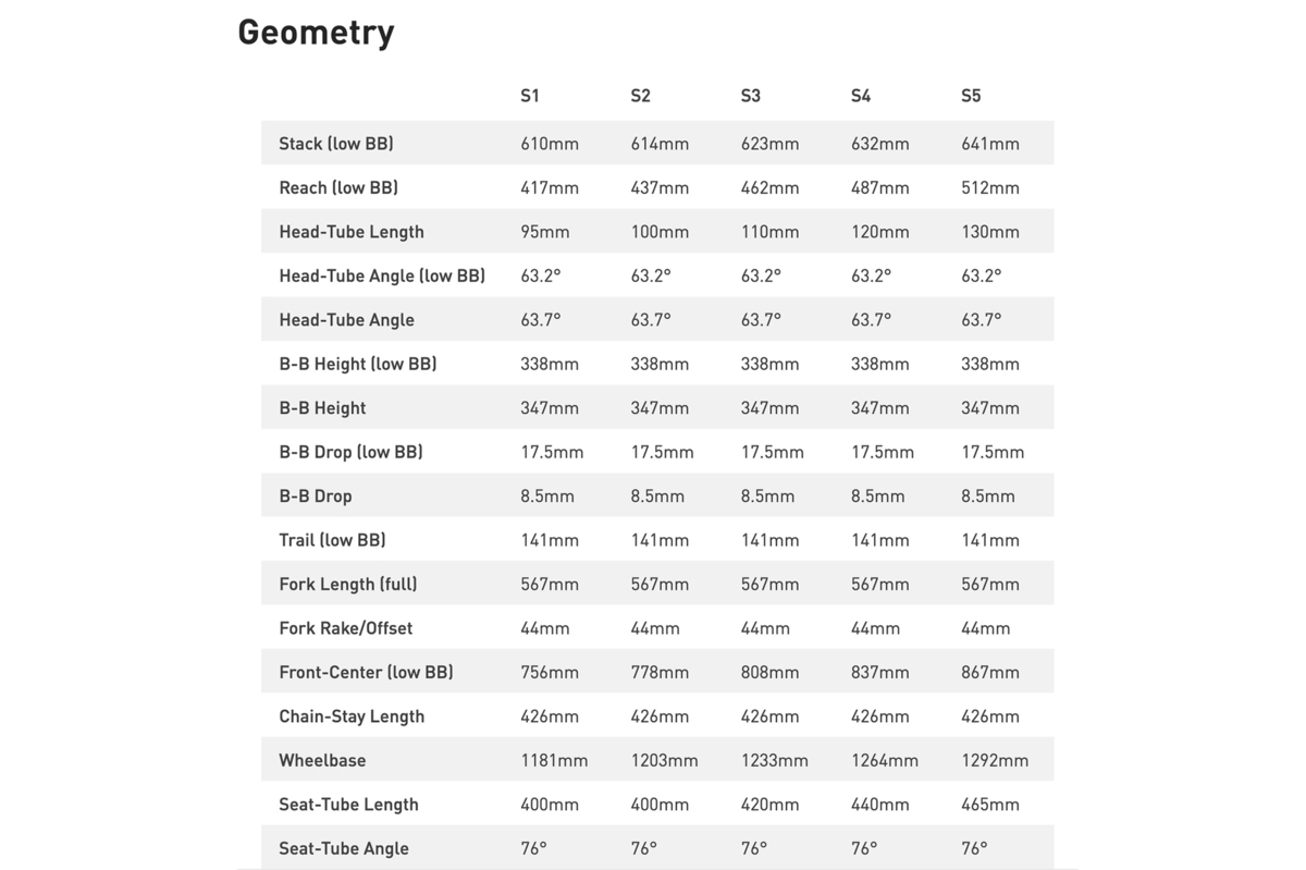 2022 Specialized Status 160 Frameset - 2022