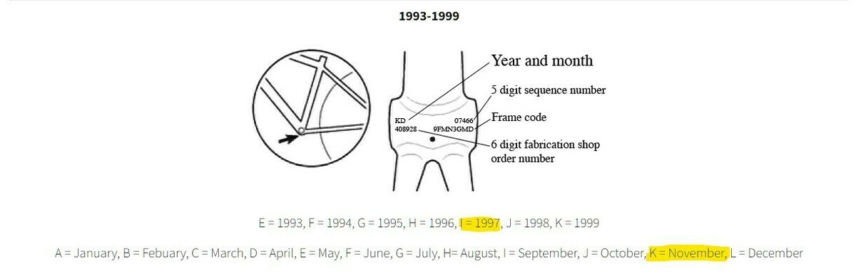 1998 Cannondale Super V 900
