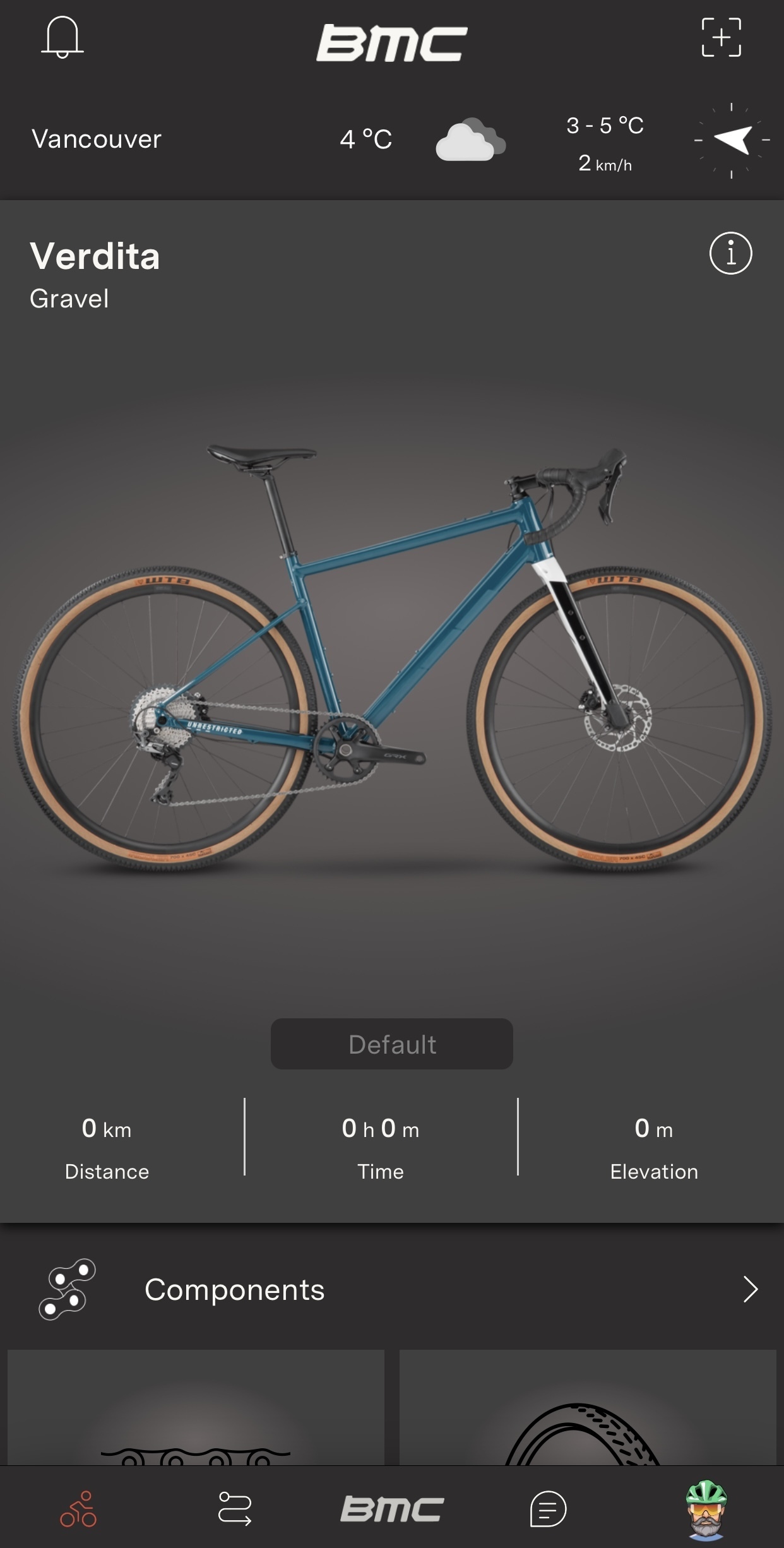 2022 BMC UnReStricted AL TWO 2022
