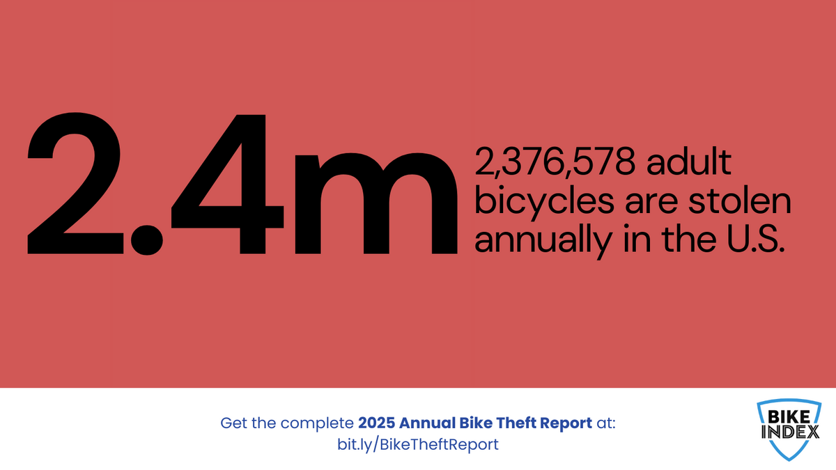 2025 Bicycle Theft Stats: What You Need to Know to Protect Your Bike