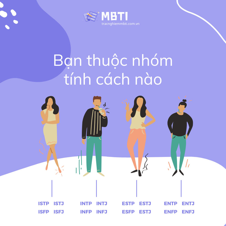Trắc nghiệm MBTI